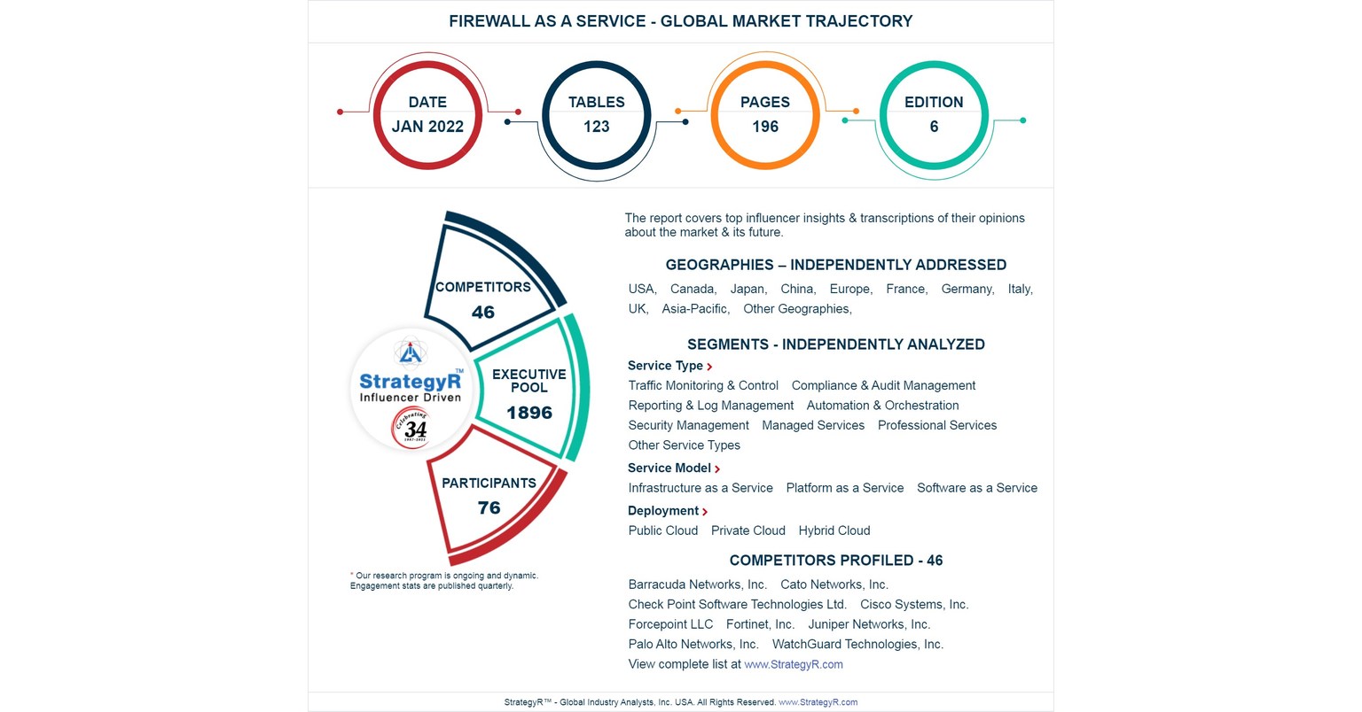 A $2.8 Billion Global Opportunity for Firewall as a Service by 2026 ...