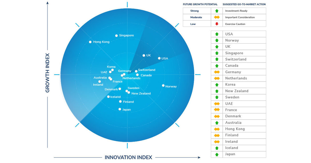 Top 3 Countries for Future Growth Potential: The United States, Norway ...