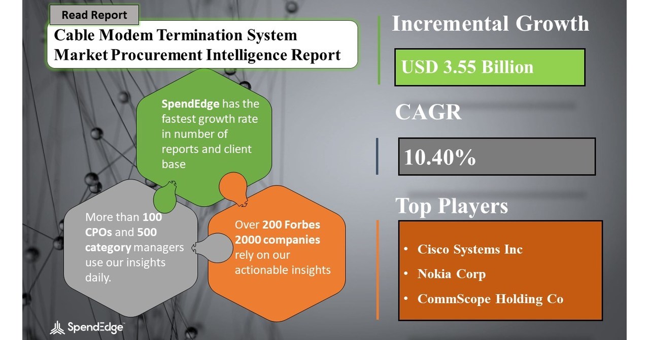 Global Cable Modem Termination System Sourcing and Procurement Market ...
