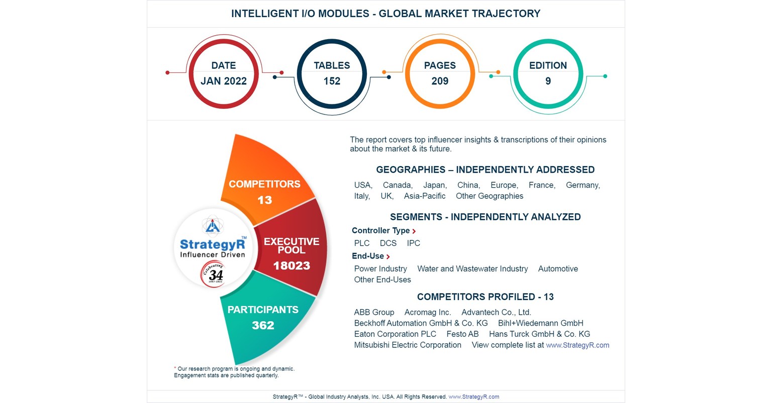 Global Intelligent I/O Modules Market to Reach $372.4 Million by 2026