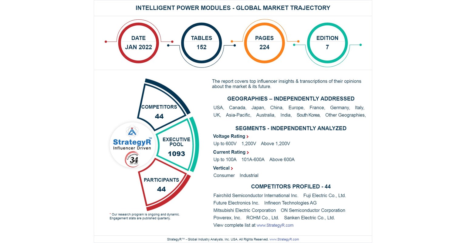 Global Intelligent Power Modules Market to Reach $2.9 Billion by 2026