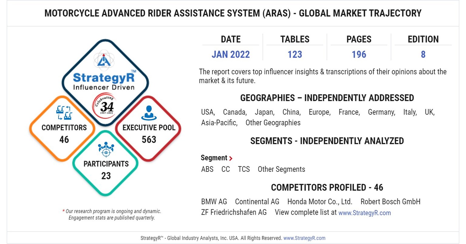 New Study from StrategyR Highlights a 84 Million Units Global Market ...