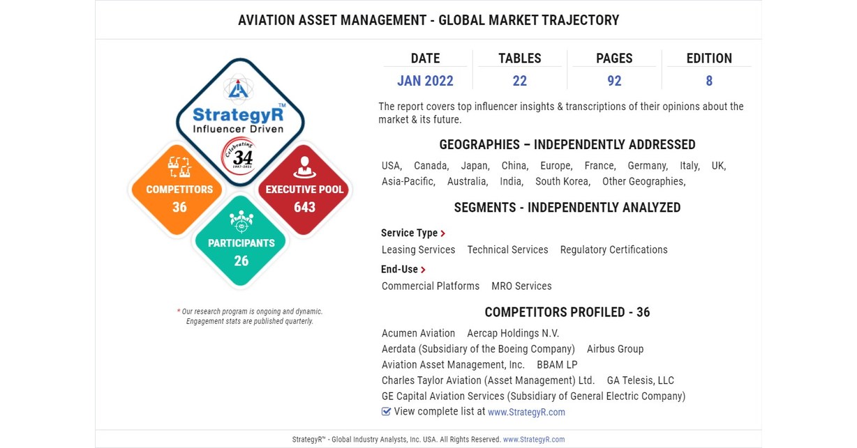 New Study from StrategyR Highlights a $264.8 Billion Global Market for ...