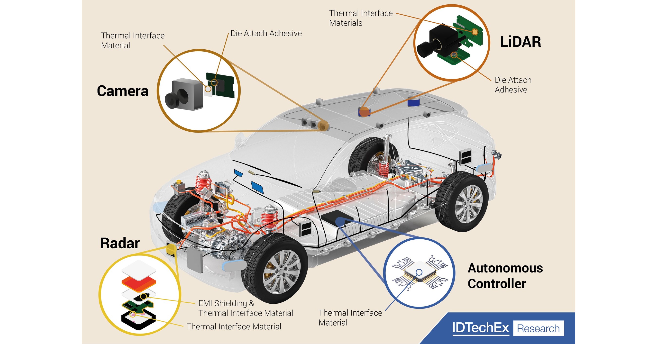 Automotive Autonomy: A New Opportunity for Thermal Materials, Says IDTechEx