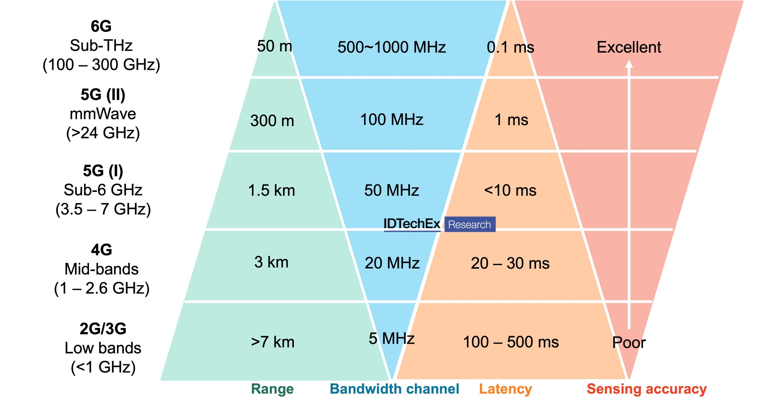 The Next Stage in Thermal Materials for 5G, Discussed by IDTechEx