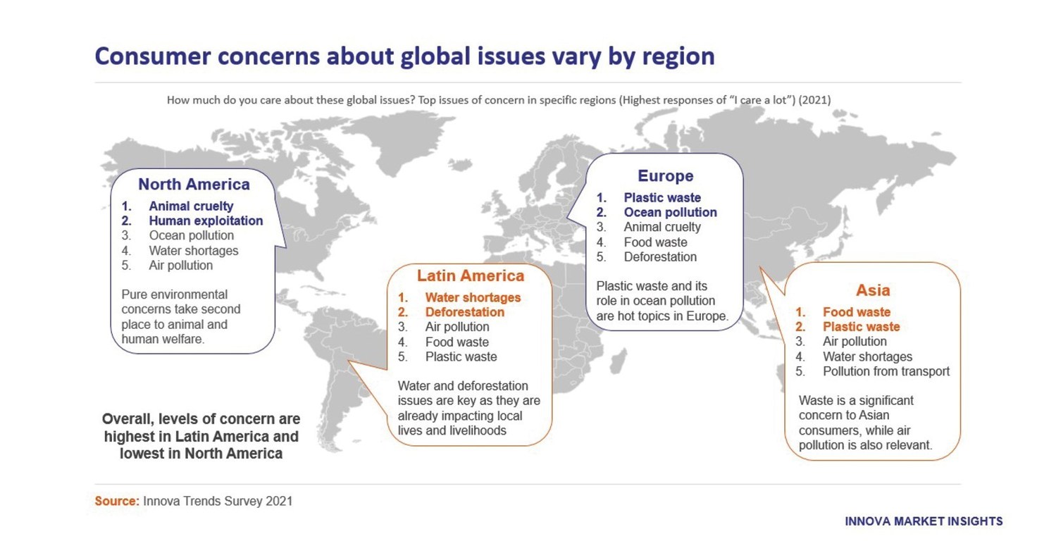 Innova Market Insights - consumers expect shared responsibility for the ...