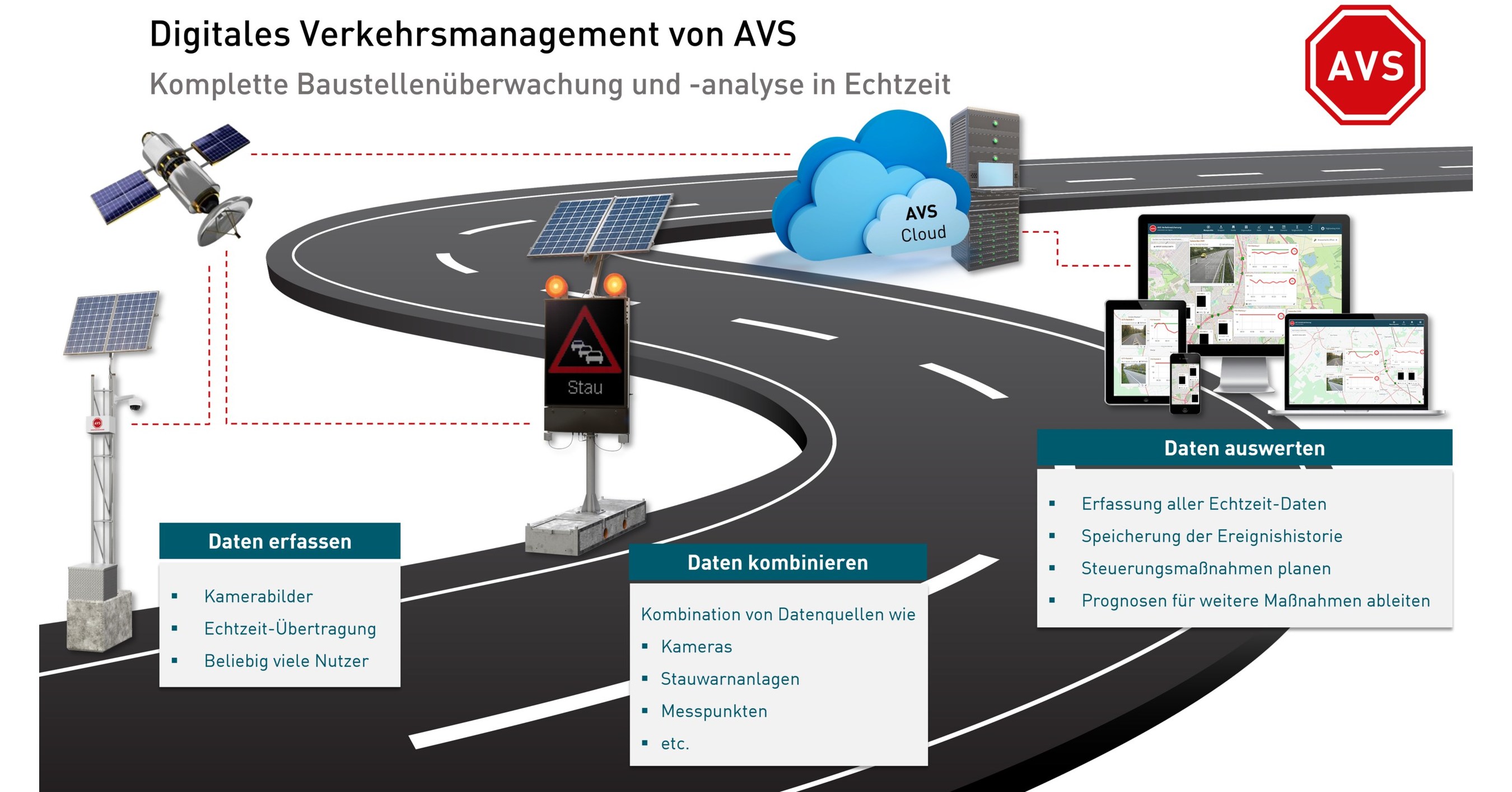 Digital traffic management from AVS - So that everyone gets home safely.