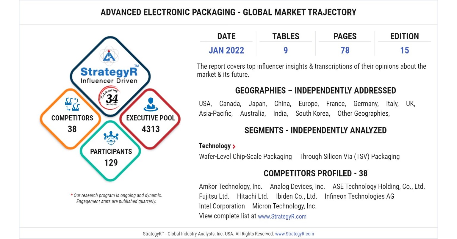 New Study from StrategyR Highlights a $6.8 Billion Global Market for ...