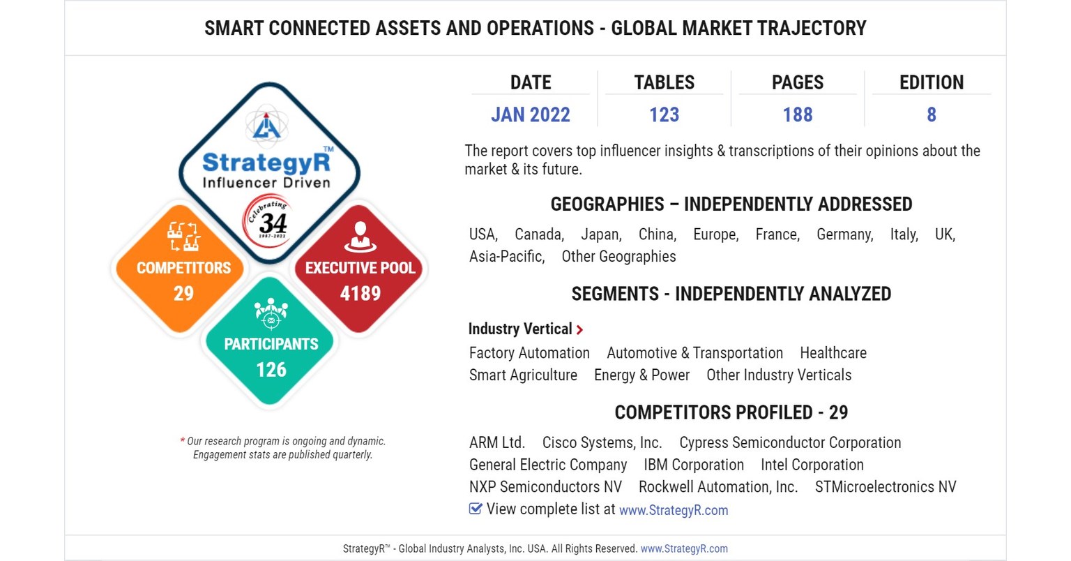 New Study from StrategyR Highlights a $251 Billion Global Market for ...