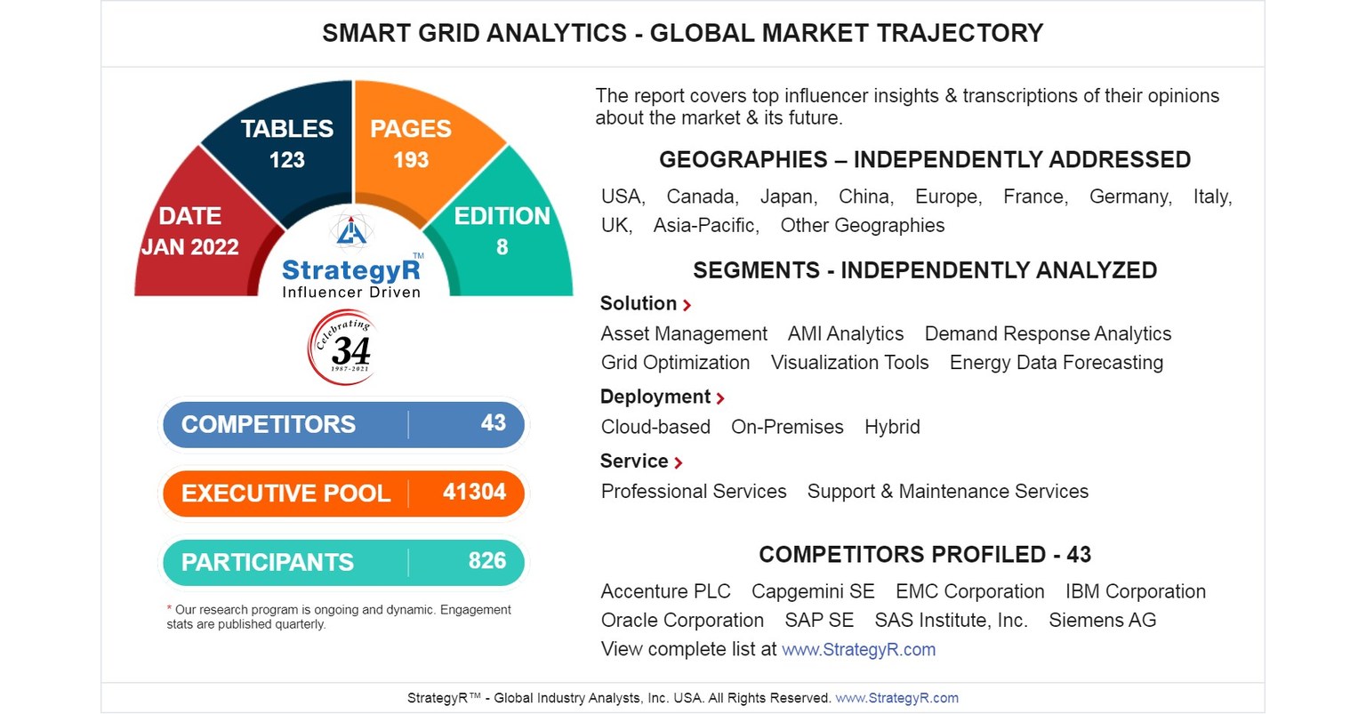 Valued to be $5.4 Billion by 2026, Smart Grid Analytics Slated for ...
