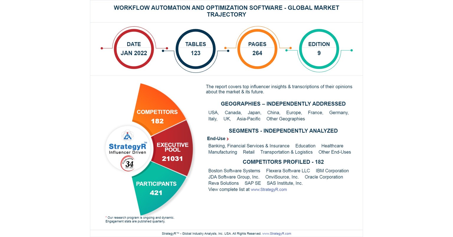 New Study from StrategyR Highlights a $1.3 Billion Global Market for ...