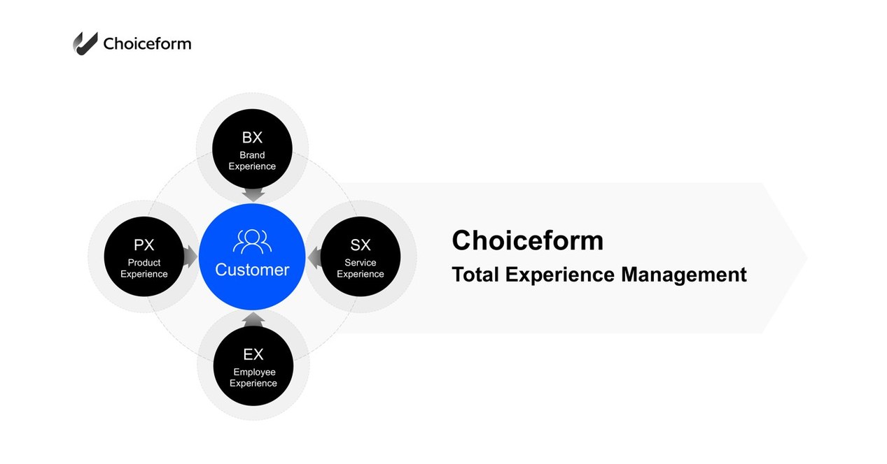 Choiceform drives the growth of company by upgrading CEM concept to the ...