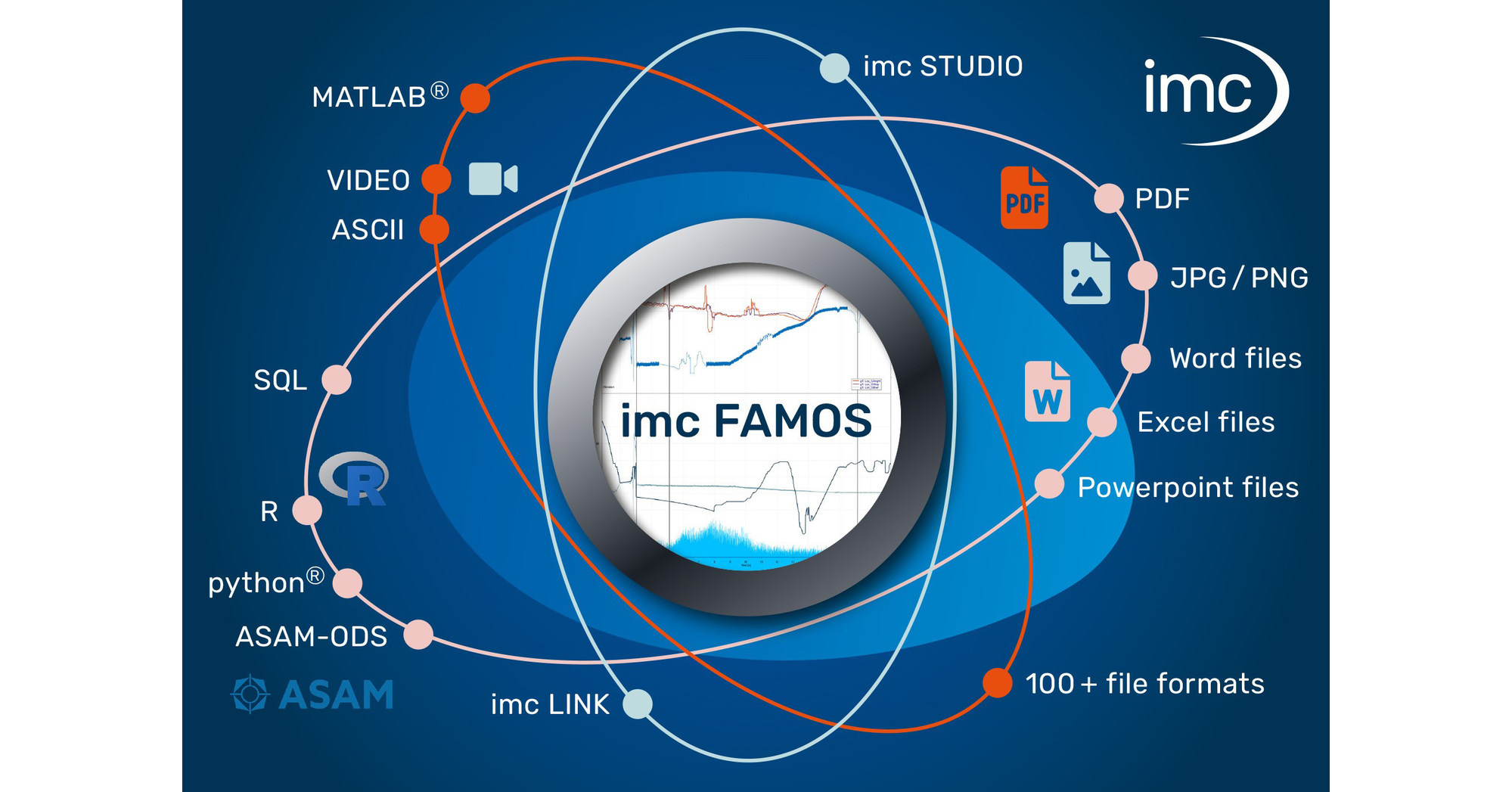 New Version of data analysis software imc FAMOS 2022
