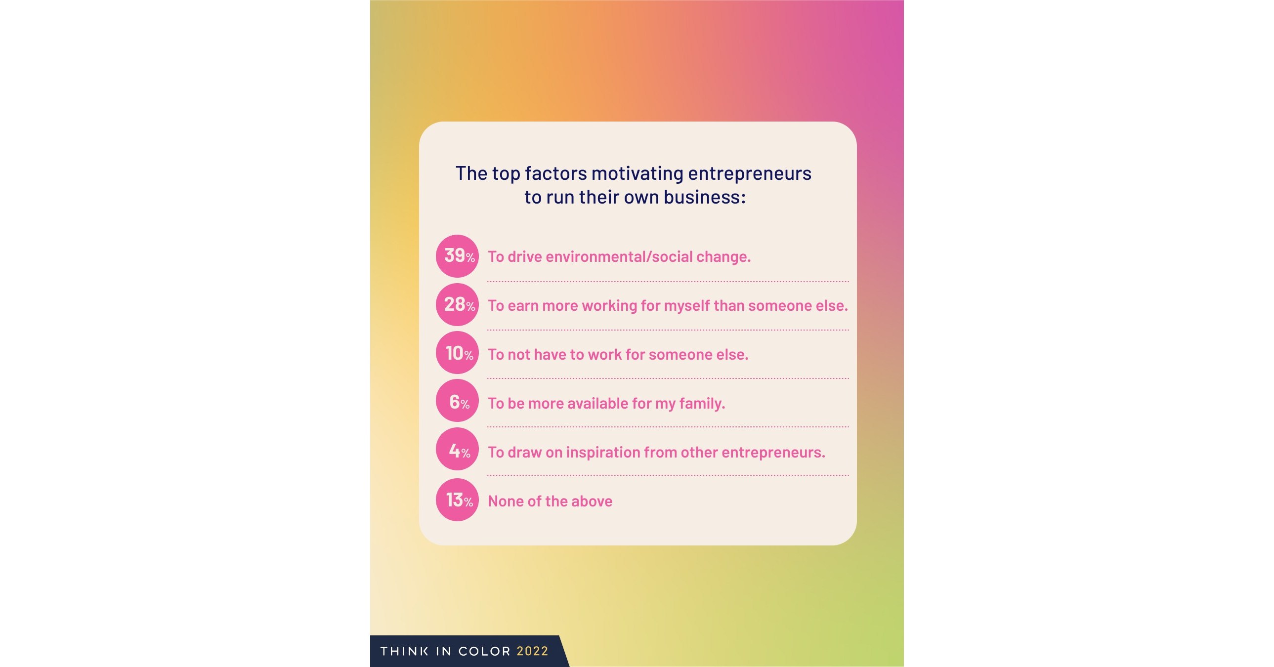 Thinkific Unveils All Women of Color Lineup for Think in Color 2022 ...