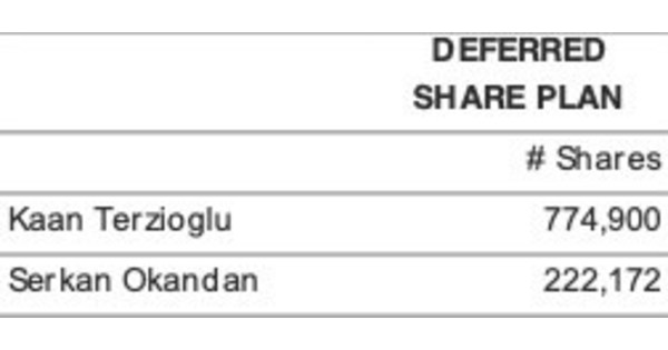 VEON Management increases ownership