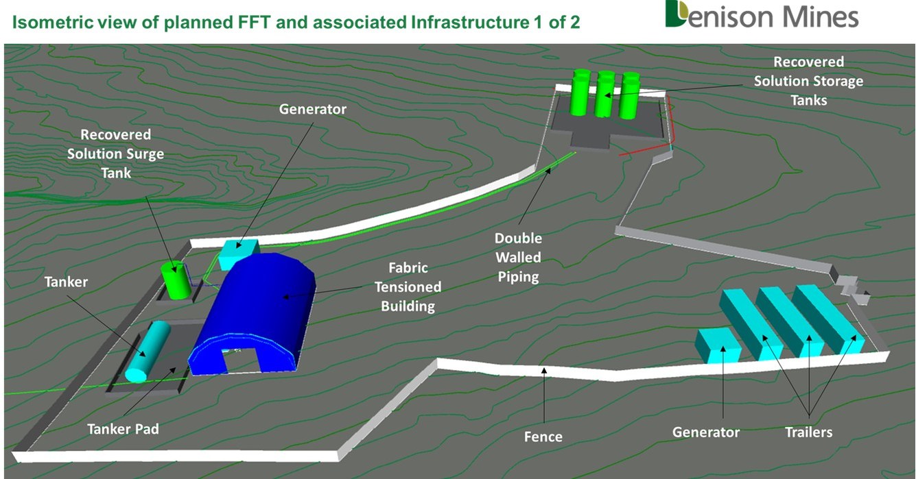 Denison Receives Approval to Construct and Operate Phoenix Feasibility ...