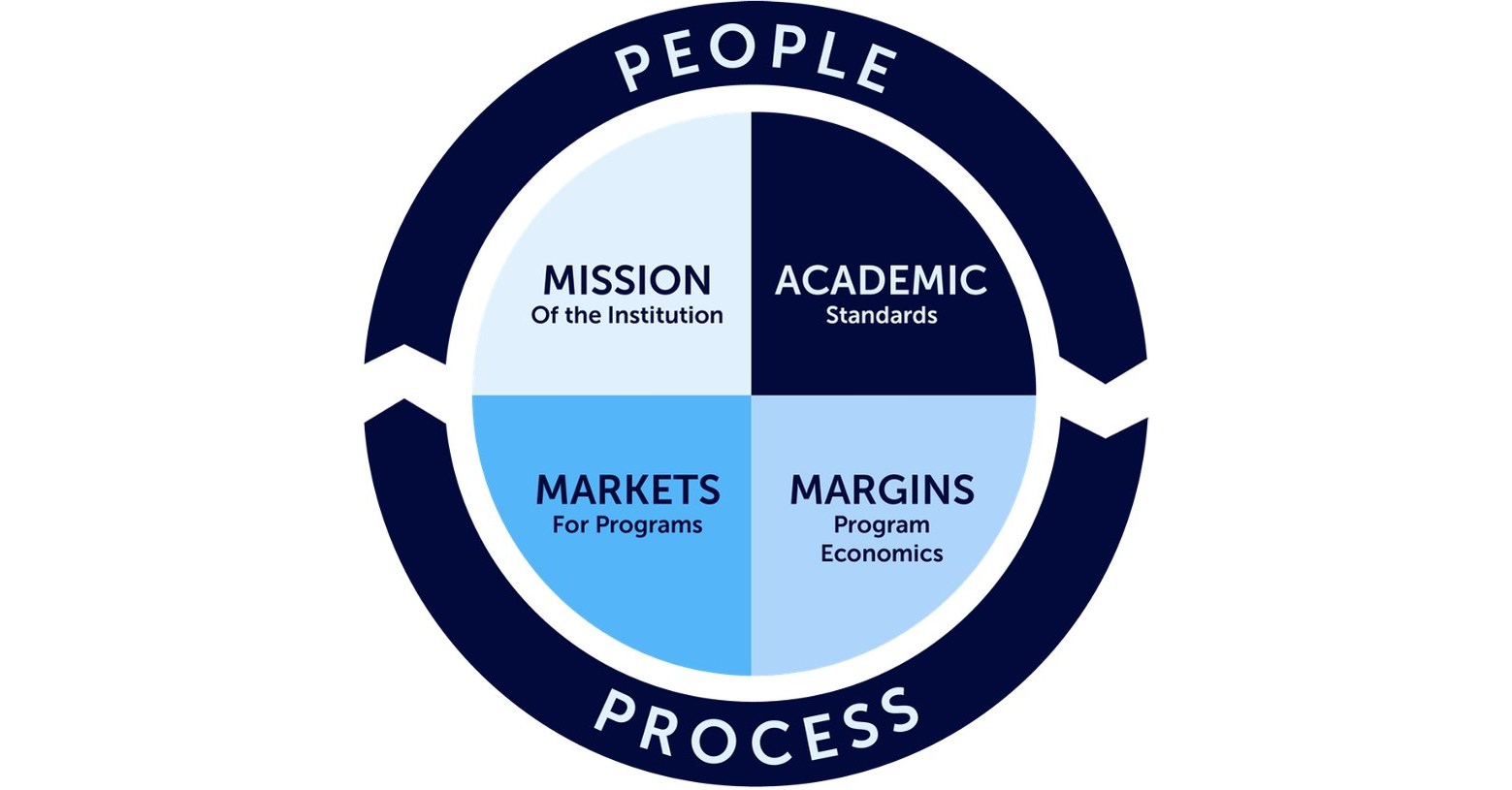 Gray Associates Launches New Community College Resources for Academic ...