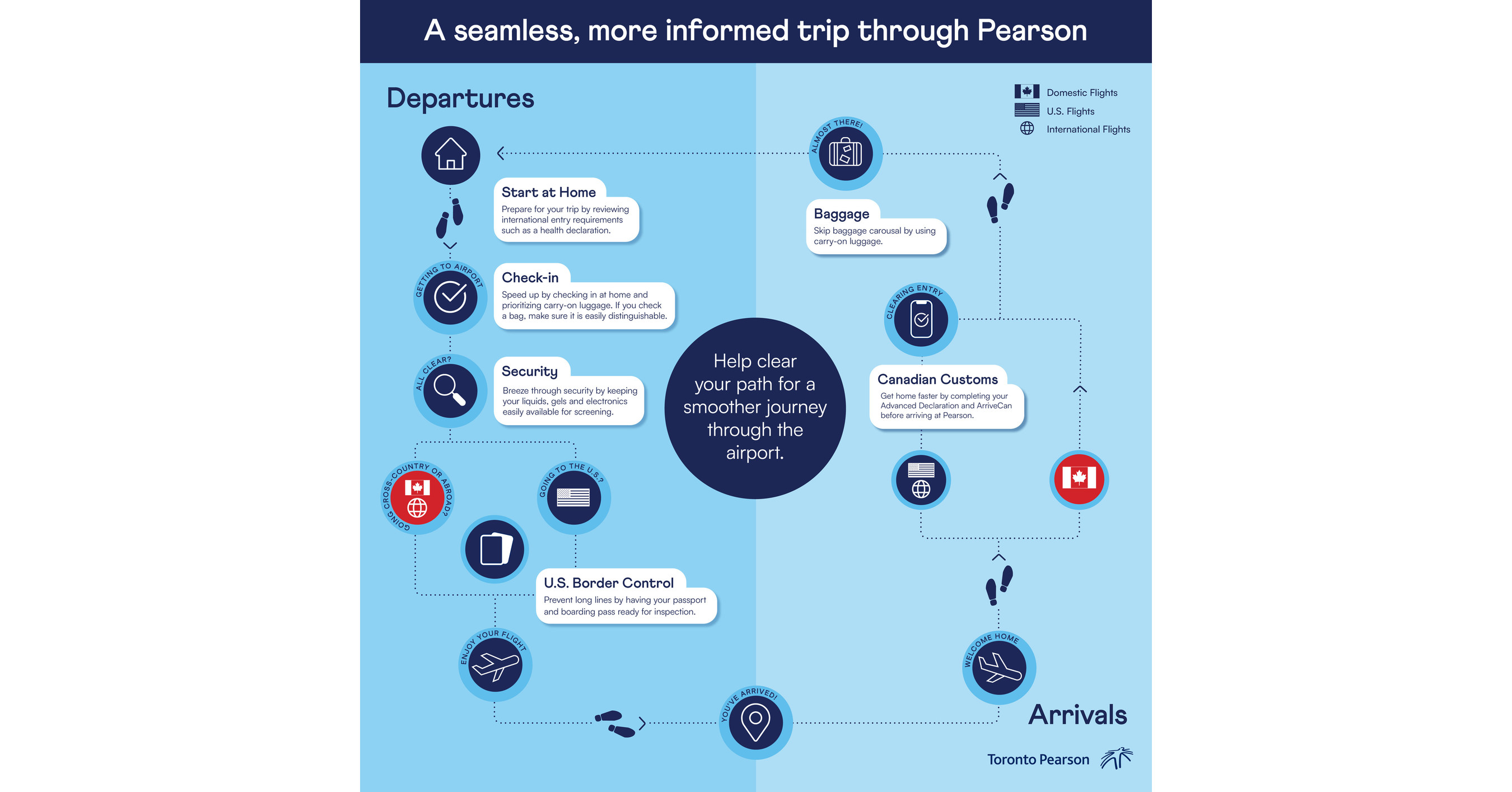 Toronto Pearson launches education campaign focused on how passengers ...
