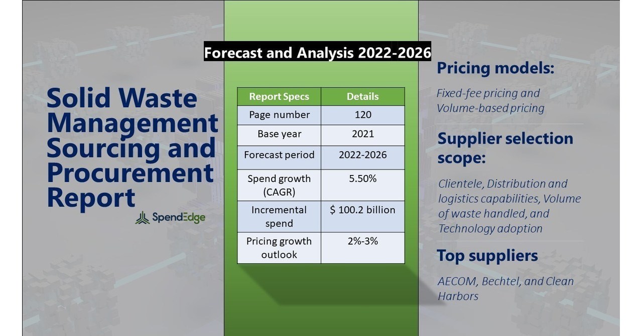 "Solid Waste Management Sourcing and Procurement Market Report" Reveals ...