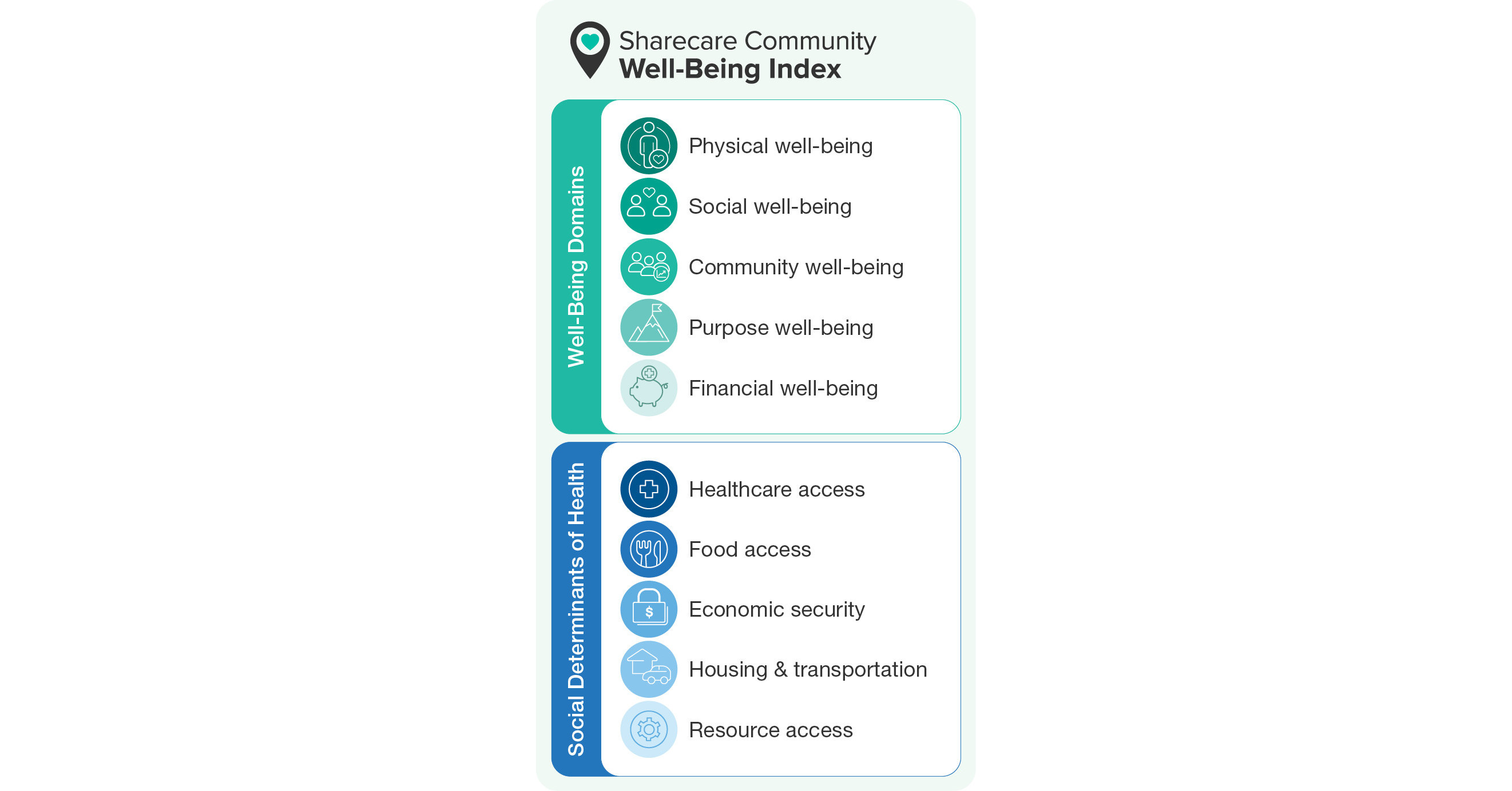 Massachusetts tops Sharecare Community Well-Being Index ranking of US ...