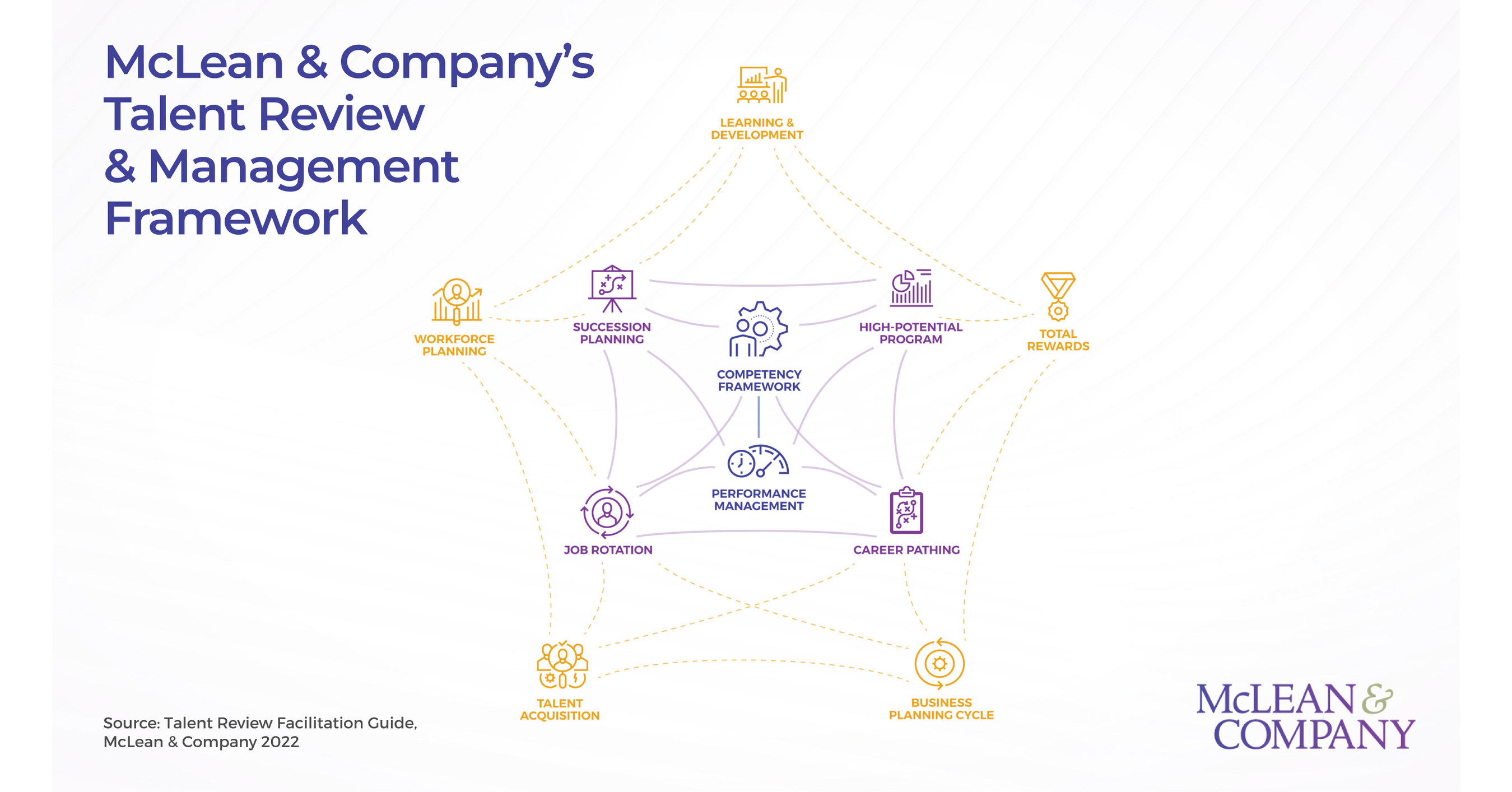 Cross-Functional Talent Review is Crucial to Navigating Hiring and ...