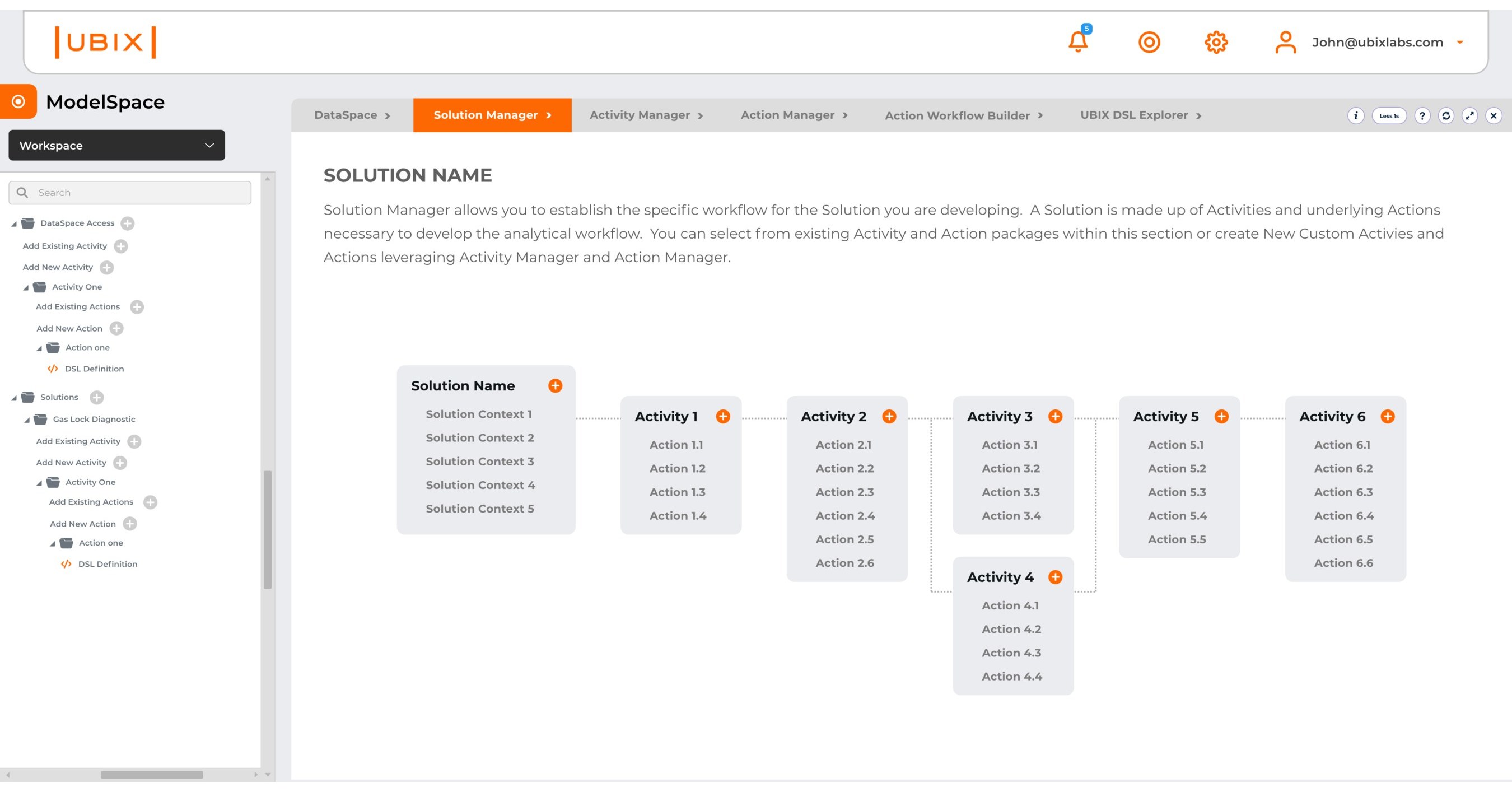 UBIX Labs Announces Partnership with Global IT Solutions Aggregator TD ...