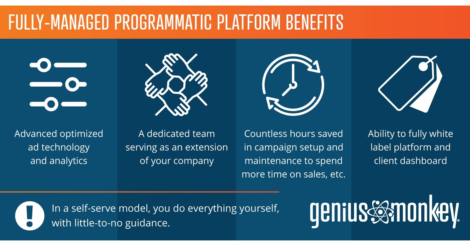 Why Agencies Are Leaving the Self-Service Model For Fully Managed Platforms