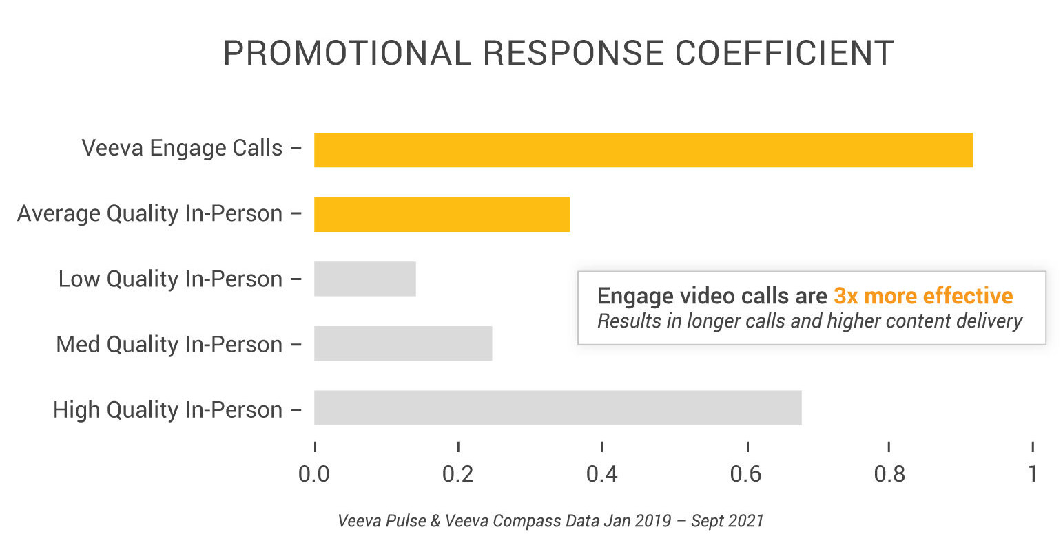 Largest-Ever Industry Report Reveals Video Meetings 3x More Effective ...