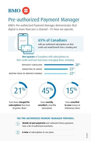 A Digital Banking First: BMO Launches Innovative Pre-Authorized ...