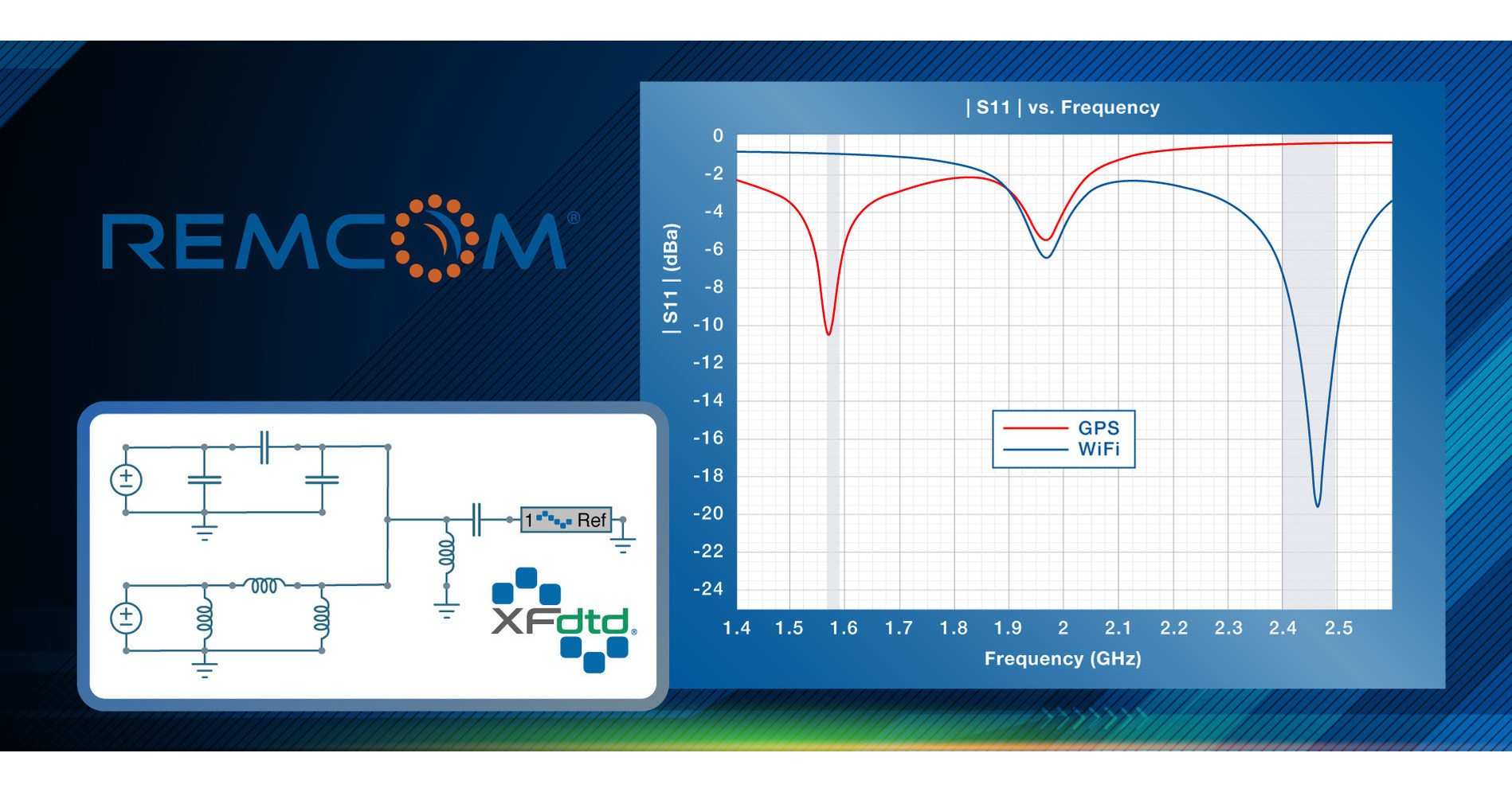 Remcom Broadens Capabilities of Schematic Editor to Support Diplex Matched Antennas in XFdtd® EM ...