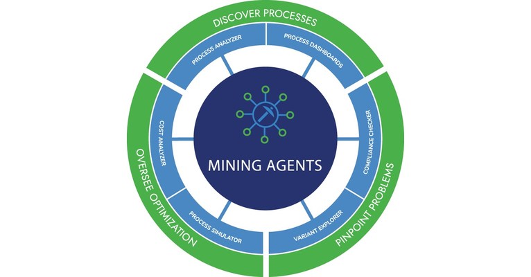 Decisions Releases More Intelligent Process Automation with its Version ...