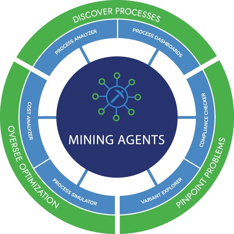 Cision - MediaStudio View Media