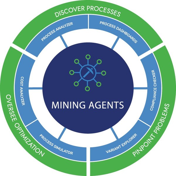 Decisions Releases More Intelligent Process Automation with its Version ...