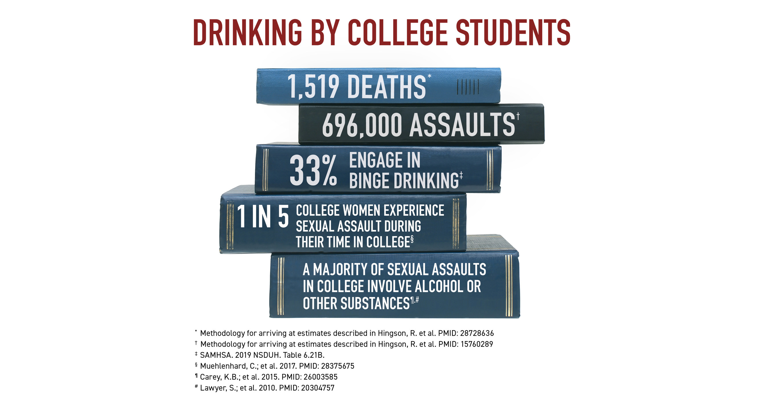 College Drinking Statistics