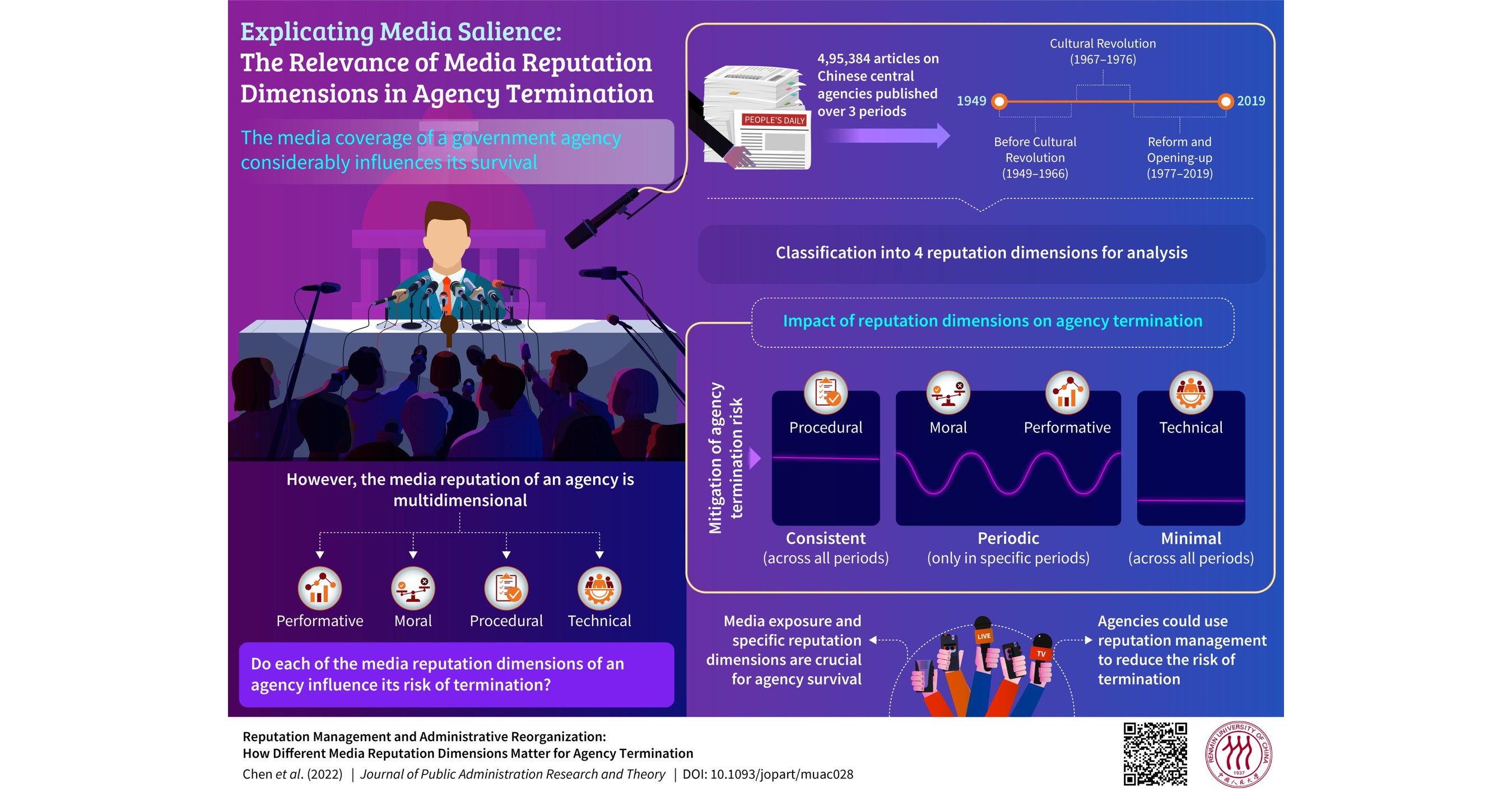 A Good Media Reputation Can Save Your Job, Reveals New Study from ...