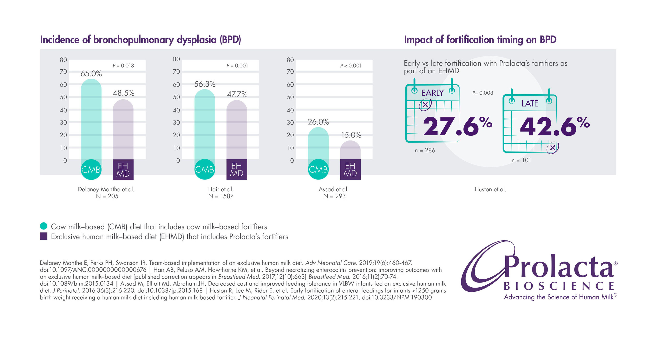 Multiple Peer-Reviewed Studies Show Prolacta's 100% Human Milk-Based ...