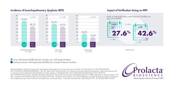 Multiple Peer-Reviewed Studies Show Prolacta's 100% Human Milk-Based ...