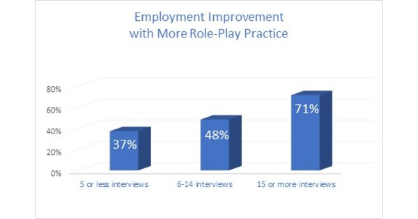 Virtual Role-Players Help People with Autism or Other Disabilities Find ...