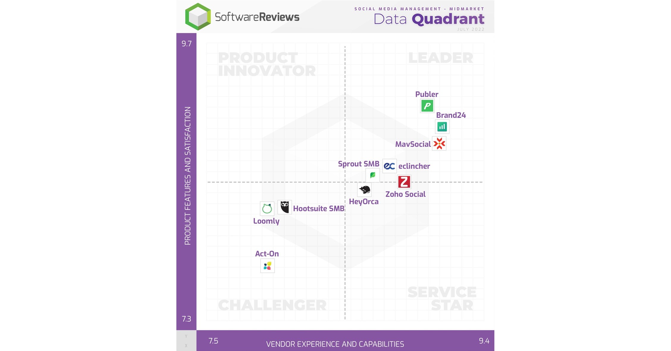 The Top Eight Social Media Management Software Tools to Generate Leads ...