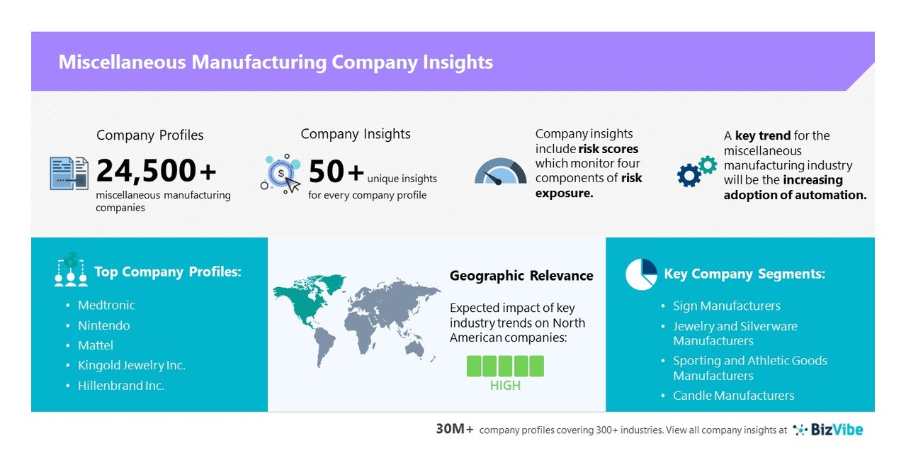 BizVibe Adds New Company Insights for 24,500+ Miscellaneous ...