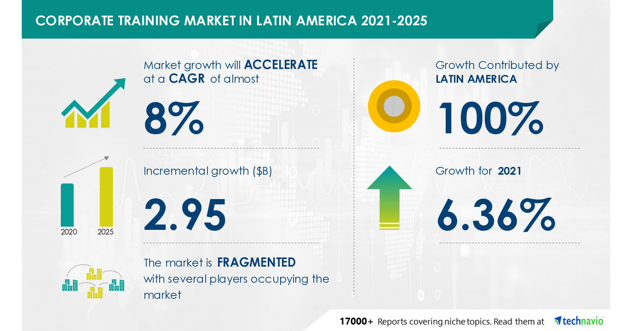 Corporate Training Market in Latin America Growth, Size, Trends ...