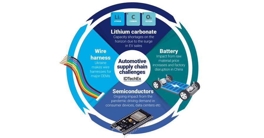 Powertrain Efficiency: Sustaining EV Growth in an Era of Shortages ...