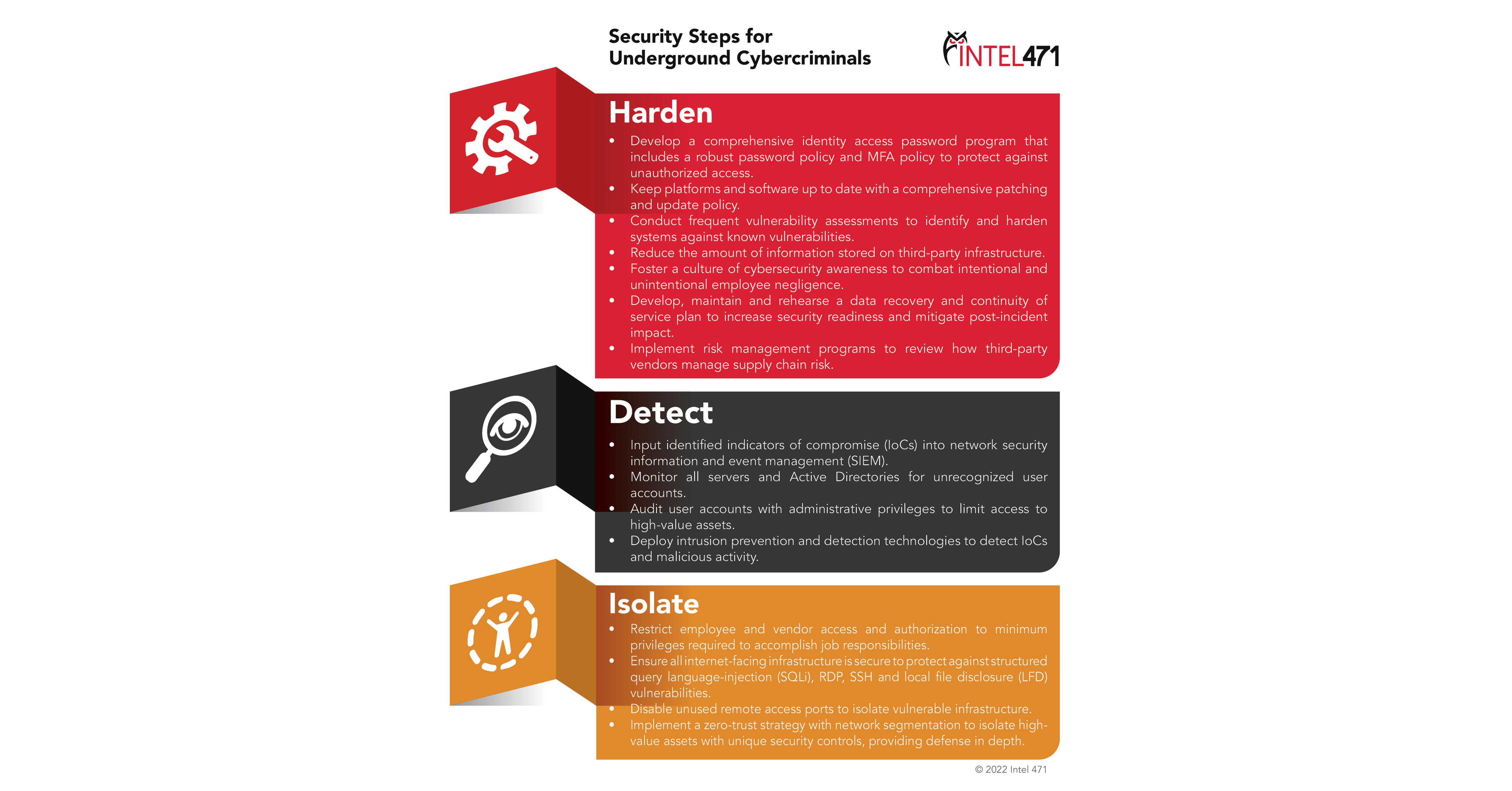 Intel 471 Introduces The 471 Cyber Threat Report