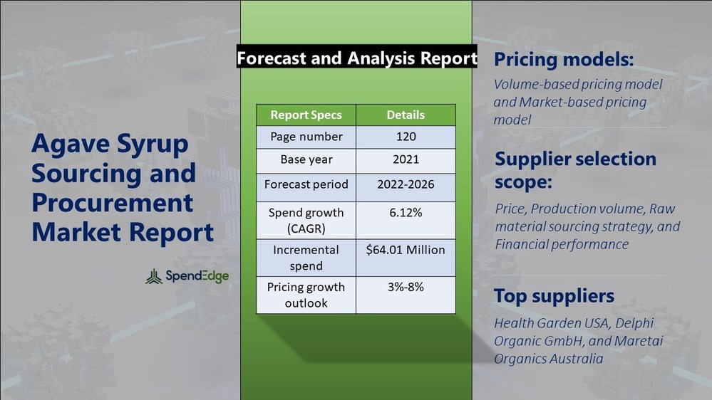 Agave Syrup Market Procurement Report With Information on Health Garden ...