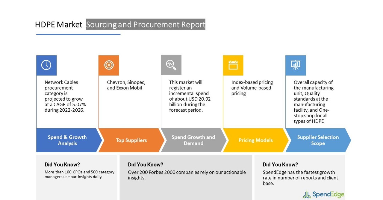 Global HDPE Sourcing and Procurement Report with Top Suppliers ...