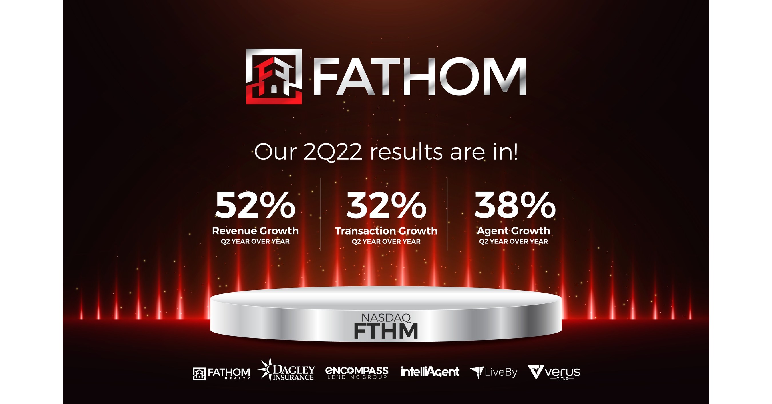 Fathom Holdings Inc. Reports Second Quarter 2022 Financial Results