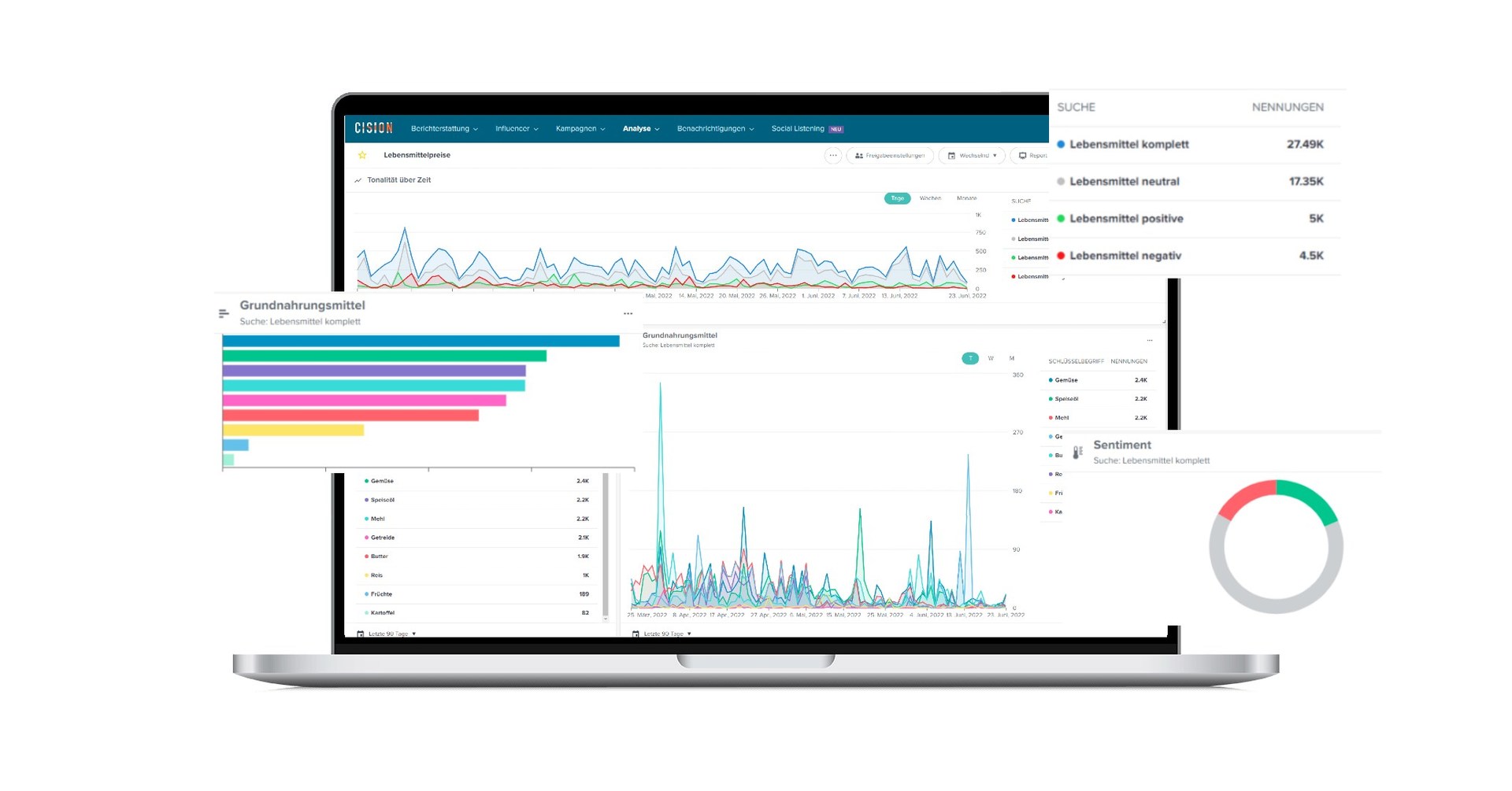 Cision Communications Cloud: Neue Generation mit verbesserten ...