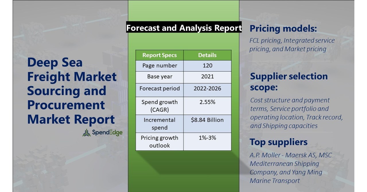 Global Deep Sea Freight Market Sourcing and Procurement Market to ...