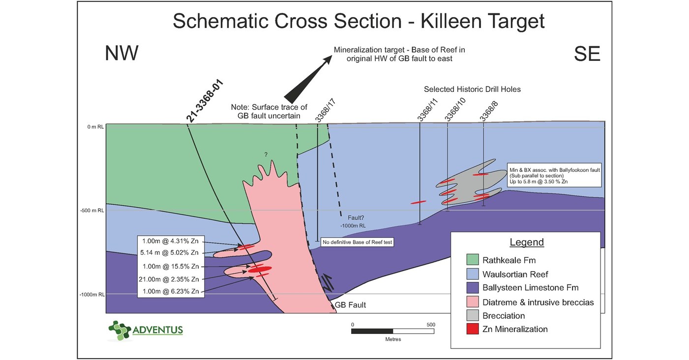 Adventus Mining's Maiden Scout Drill Hole on Rathkeale Block in Ireland ...