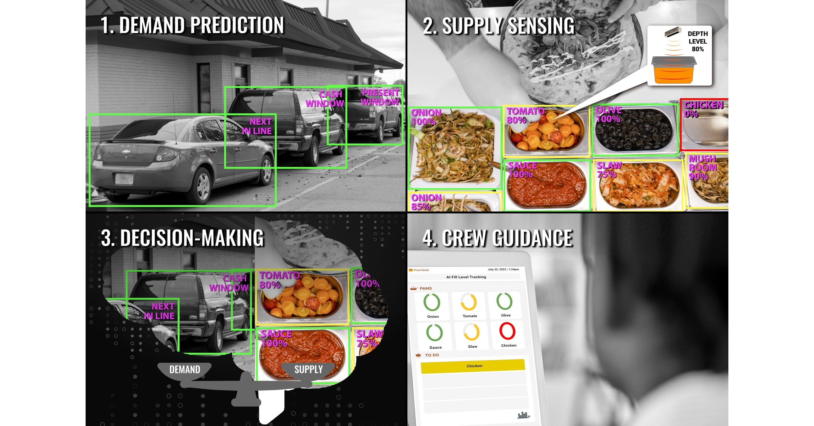 PreciTaste Raises $24M Series A to Redefine Foodservice Operations with ...